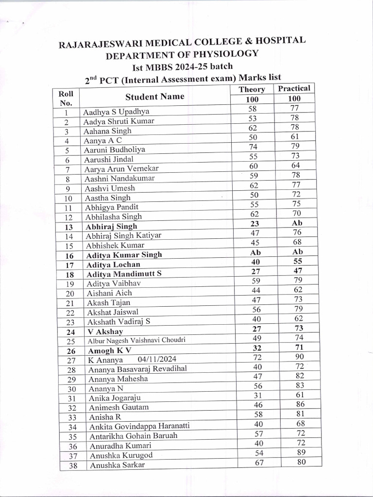 Physiology 2nd PCT Marks | PDF