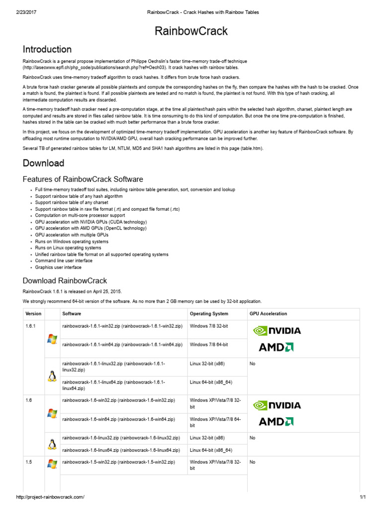 RainbowCrack - Crack Hashes With Rainbow Tables | PDF | Graphics Processing Unit | Computing