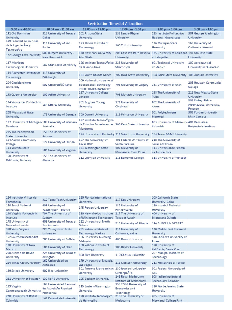 Irec 2025 Registration Timeslot Allocation | PDF