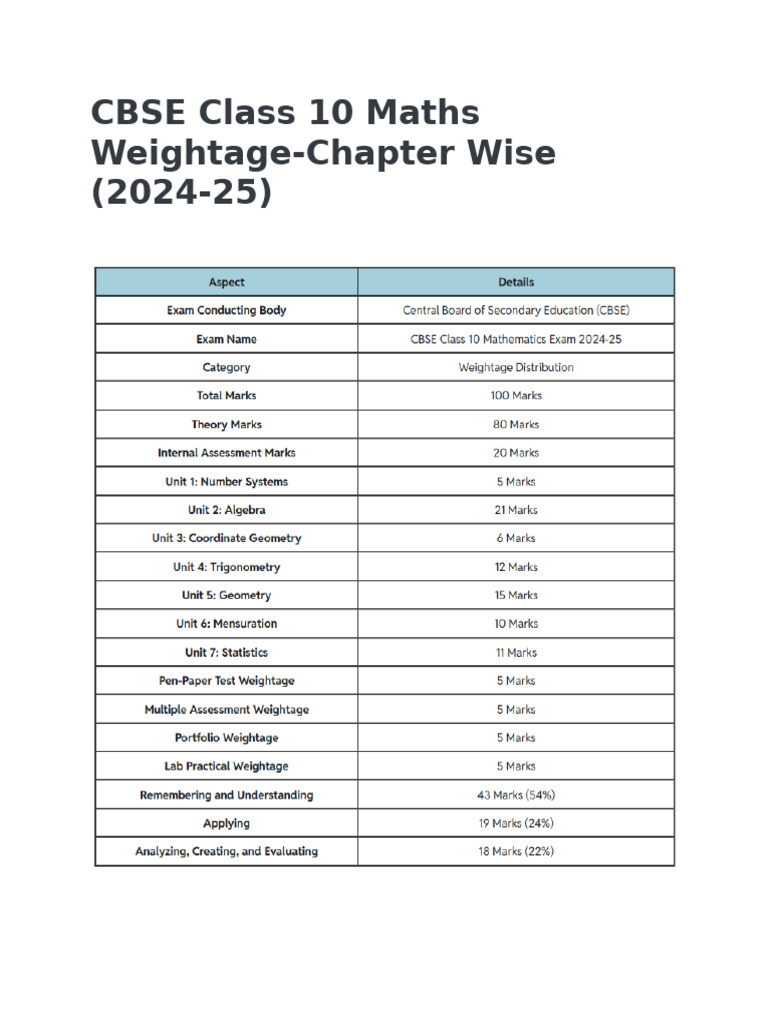 Cbse Class 10 Maths Weightage Pdf