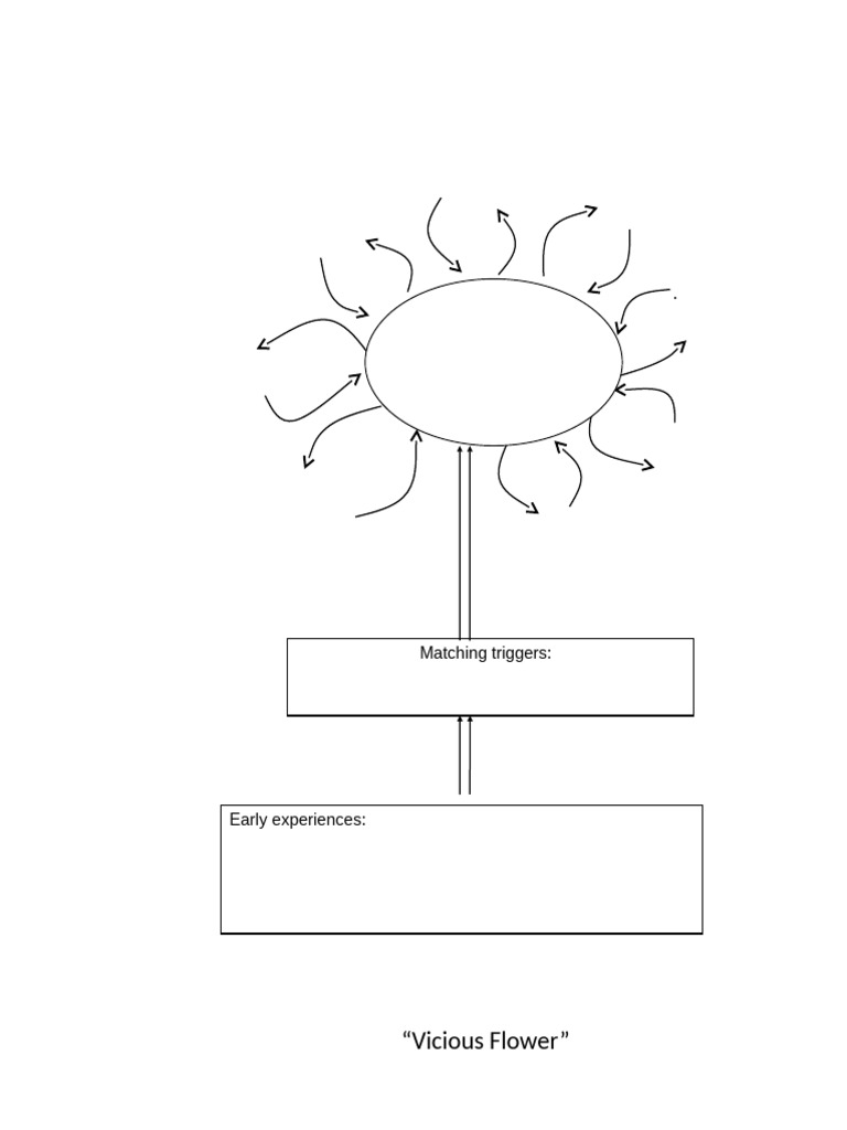 Vicious Flower Word Format | PDF