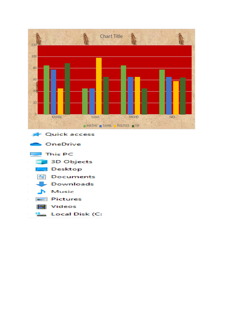 Chart Title | PDF