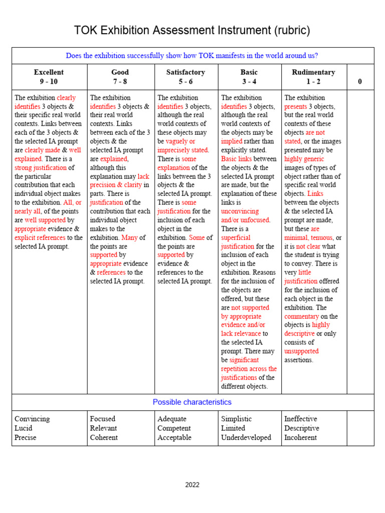 TOK Exhibition Assessment Instrument | PDF | Cognition