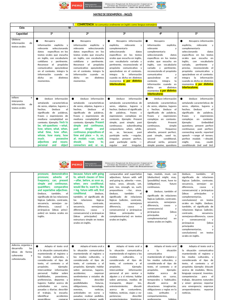 MATRIZ DE DESEMPEÑOS - 1ro A 5to | PDF | Información | Idioma en Inglés