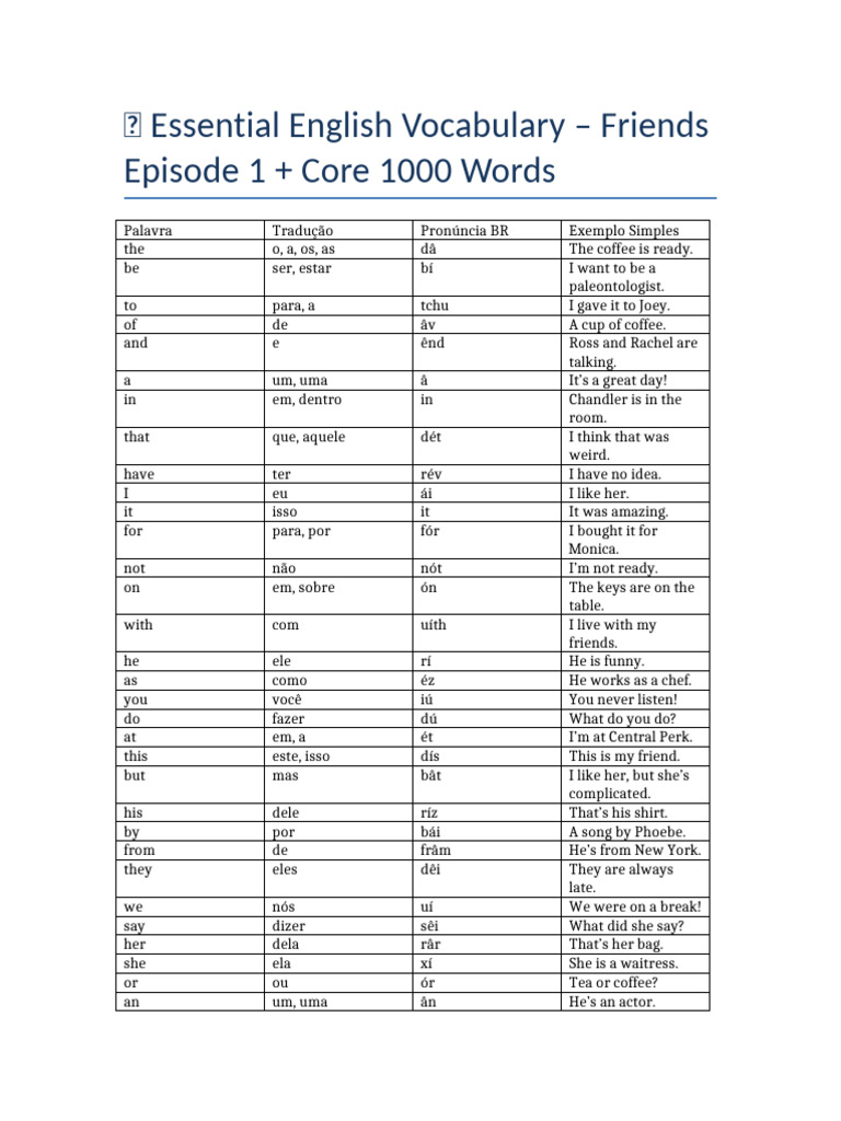 Essential Vocabulary for Friends Fans | PDF