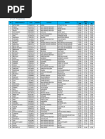 Fine Fragrance Price List | PDF | Perfume | Brand