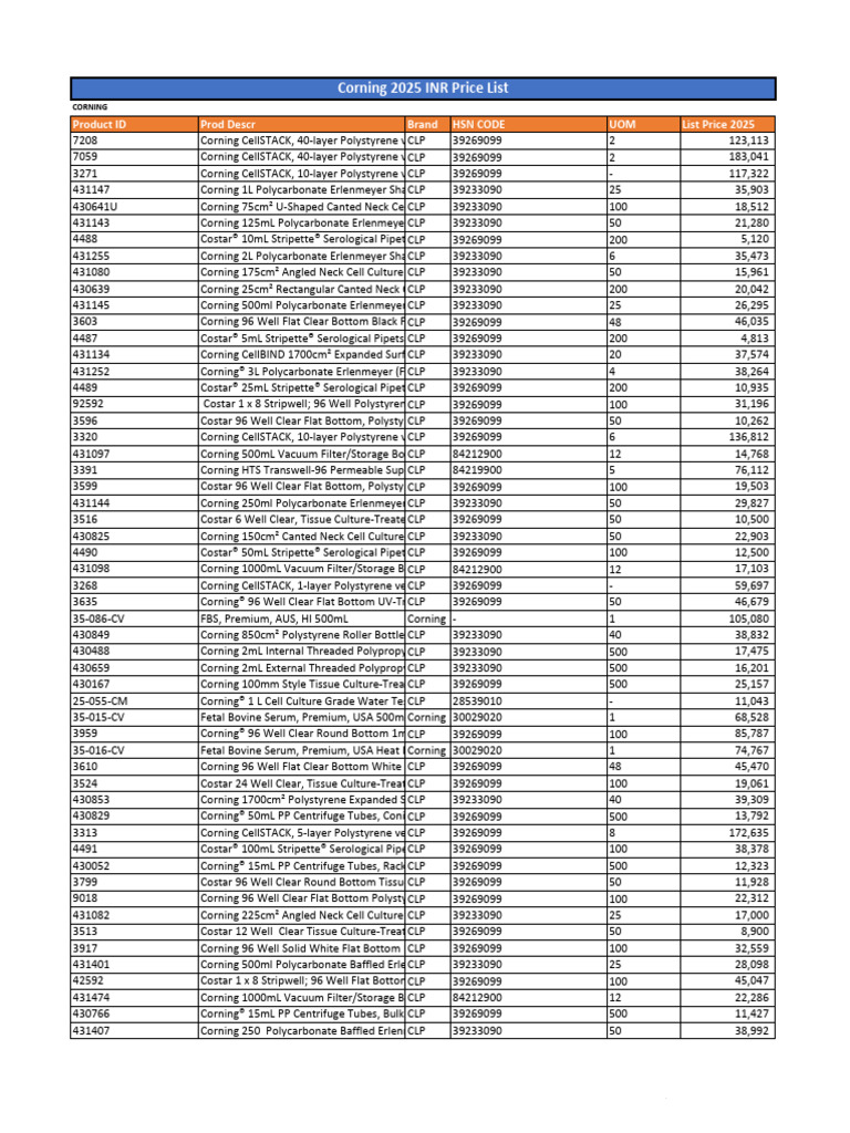 Corning 2025 Product Price List | PDF | Cell Culture | Polystyrene