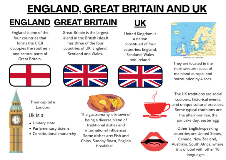 England, Great Britain and Uk | PDF | United Kingdom | England