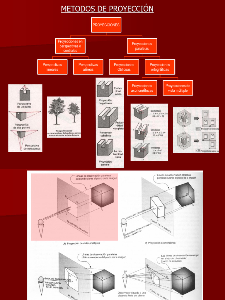 Clase 09 - Vistas Seccionales | PDF | Dibujo | Perspectiva (Gráfica)