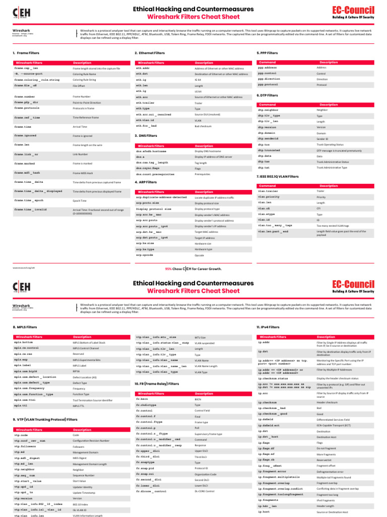 CEH - Wireshark Filters Cheat Sheet - Ethical Hacking | PDF | Transmission Control Protocol | I Pv6