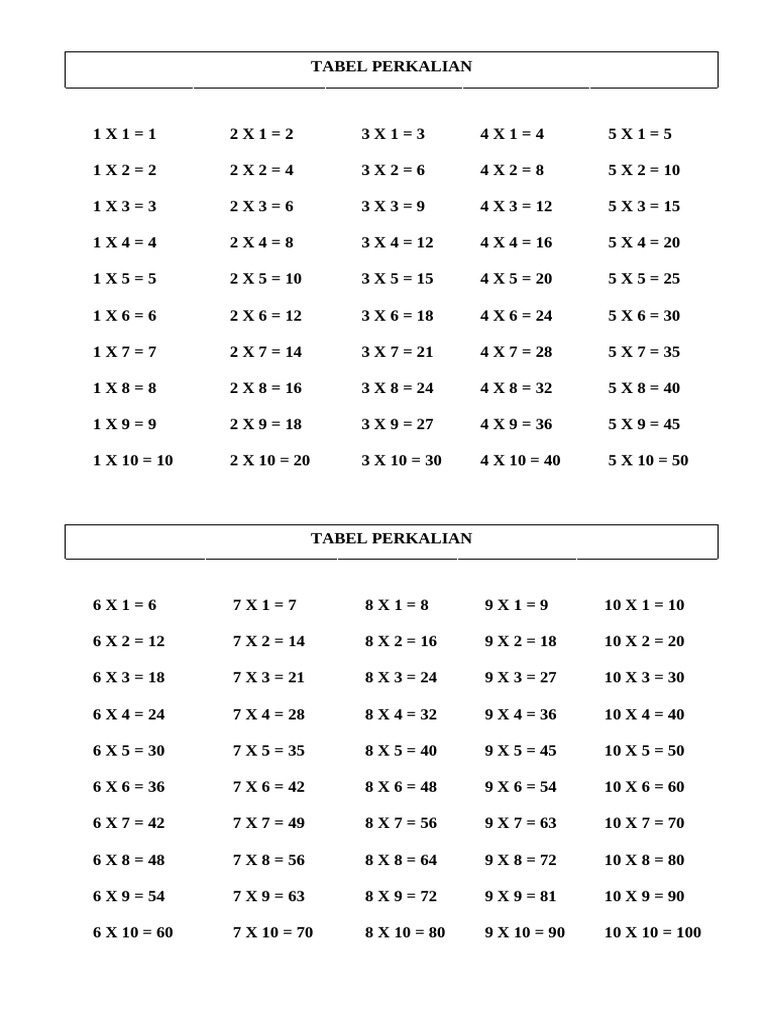 Tabel Perkalian | PDF