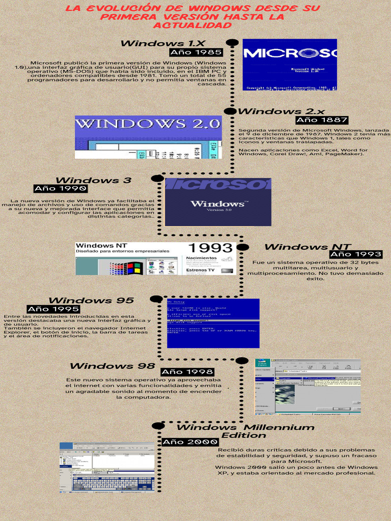 Evolución de Microsoft Windows: 1985-2023 | PDF | Microsoft Windows ...
