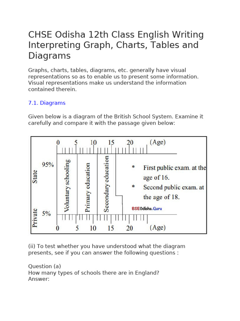 CHSE Odisha 12th Class English Writing Interpreting Graph 3 | PDF ...
