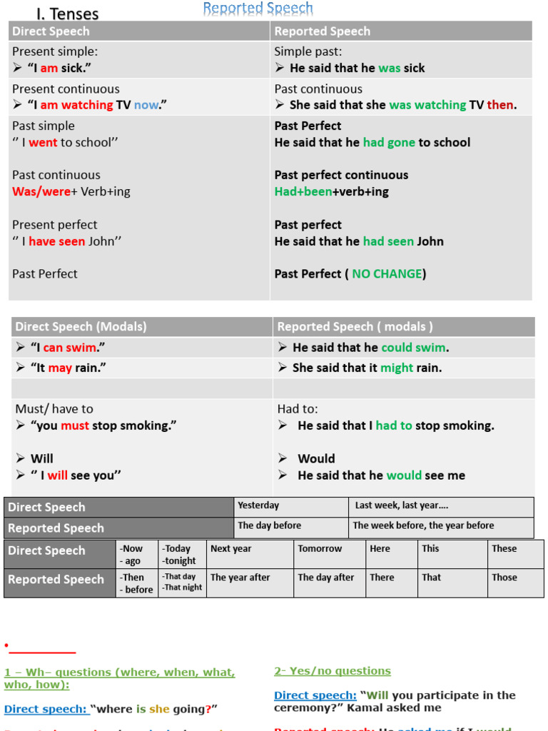 Reported Speech To Print | PDF | Perfect (Grammar) | Language Families