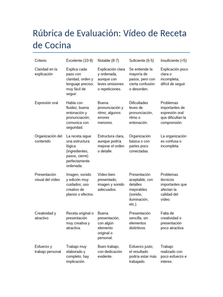 Rubrica Video Receta Cocina | PDF | Evaluación educativa y evaluación ...
