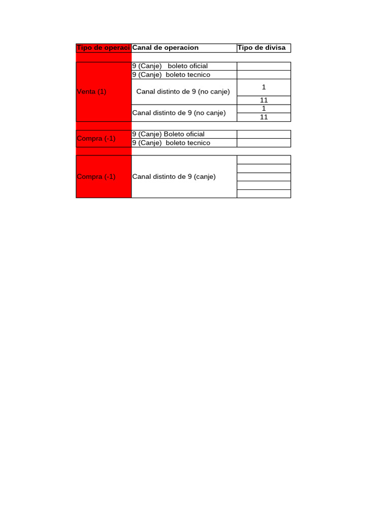 Instrument Os | PDF