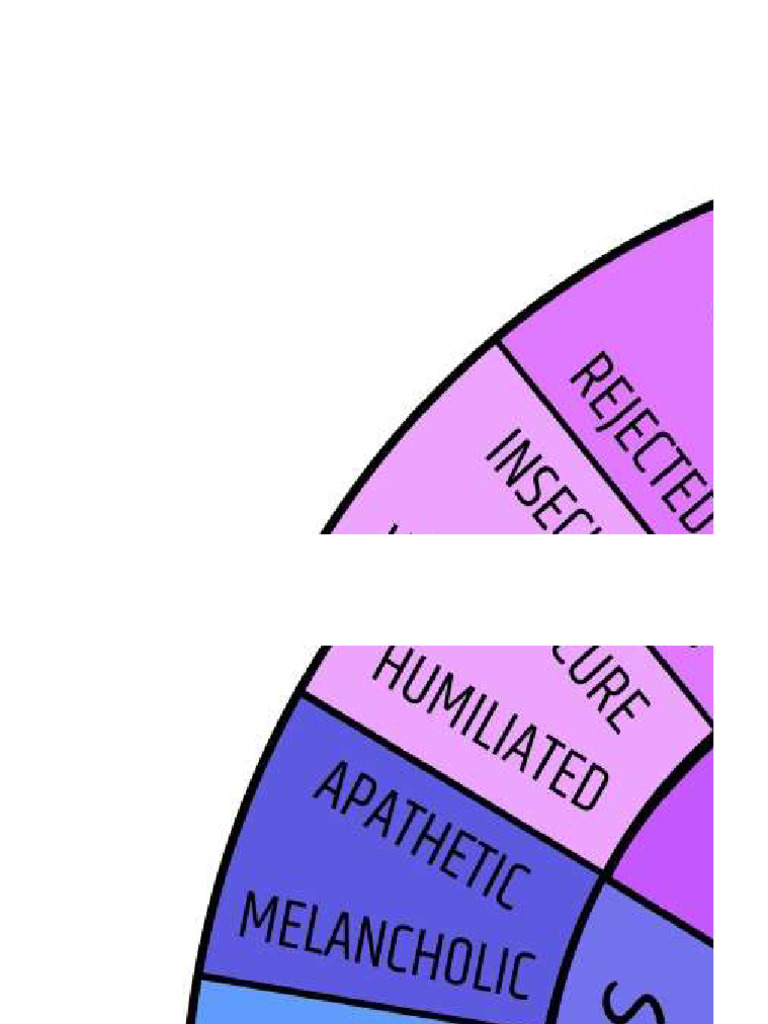 Emotions Roulette | PDF