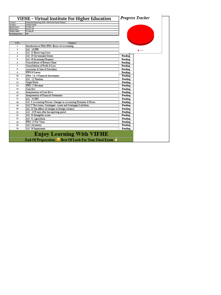 Self Paced Course Study Planner FR-E Dec'25.Xlsx - Google Sheets | PDF ...