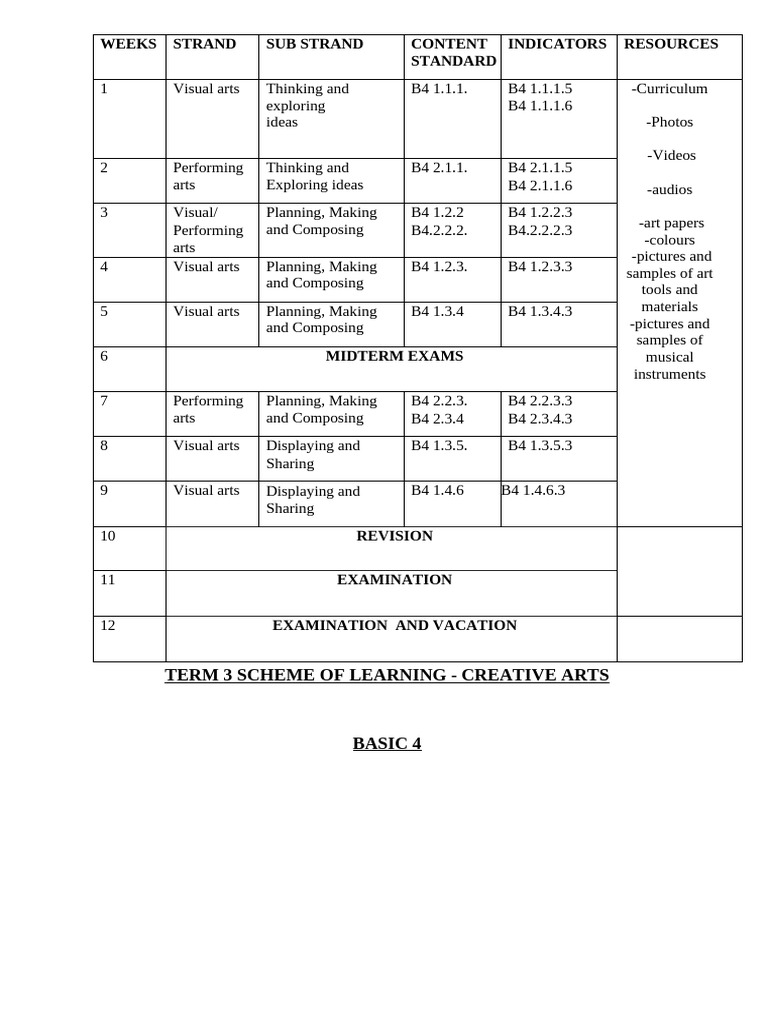 Third Term Scheme of Learning | PDF | The Arts | Liberal Arts Education