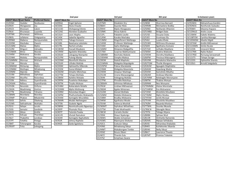 TUT Student 2025 List | PDF