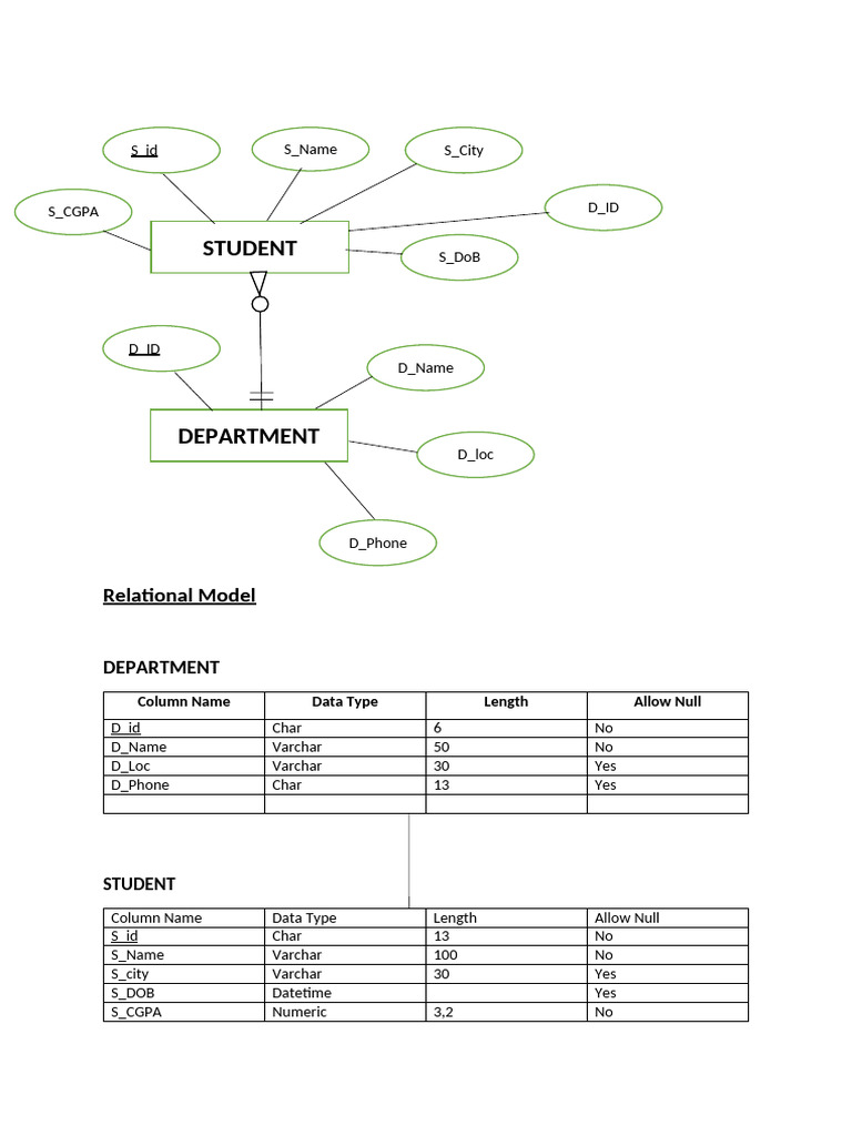 ERD To Relational Model | PDF