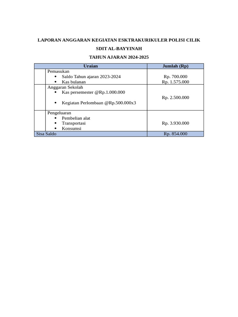 Format Anggaran Kegiatan Ekstrakurikuler | PDF