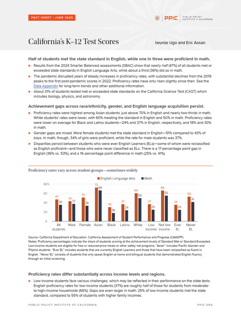 Californias K-12 Test Scores - June 2025 | PDF | National Assessment Of ...