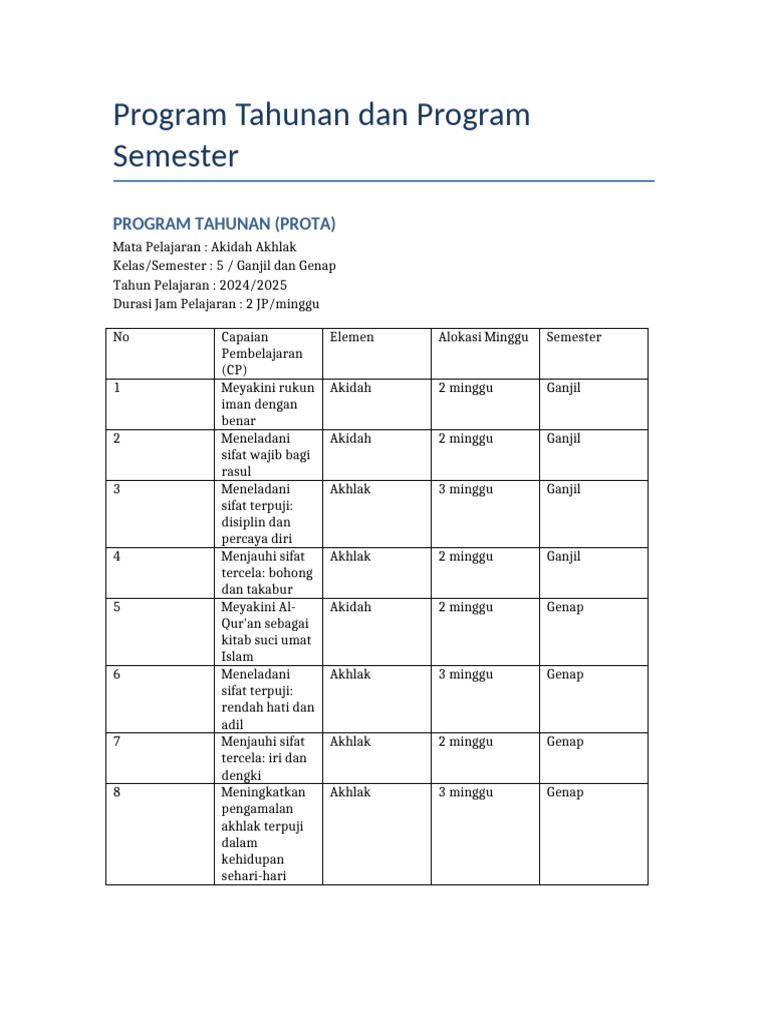 PROTA PROSEM Akidah Akhlak Kelas5 2024-2025 | PDF