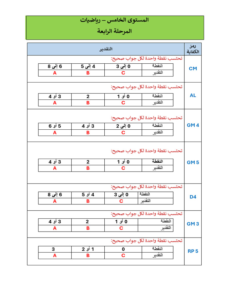 Barème Guide Compilation 5 Aep - 4ème Période | PDF
