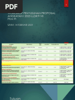 Surat Edaran Dan Timeline Pelaksanaan Program Kreativitas Mahasiswa PKM 2025 | PDF