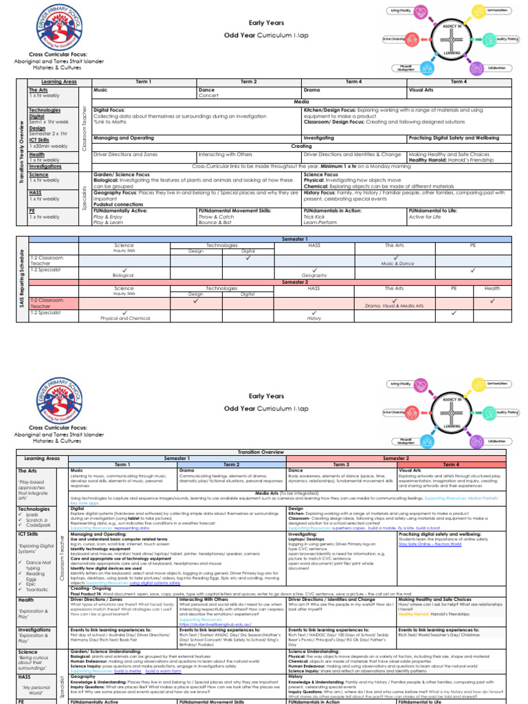 EY - ODD YEAR Curriculum Map | PDF | Science | Computer Keyboard