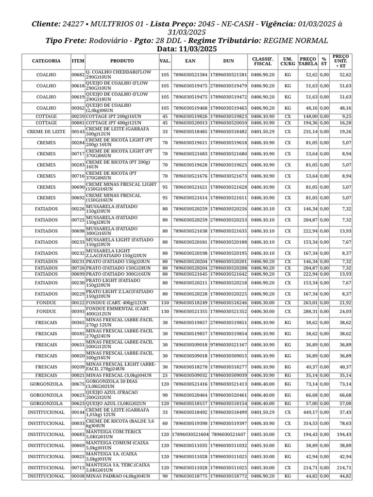 Tabela Tirolez Multfrios | PDF | Cheese