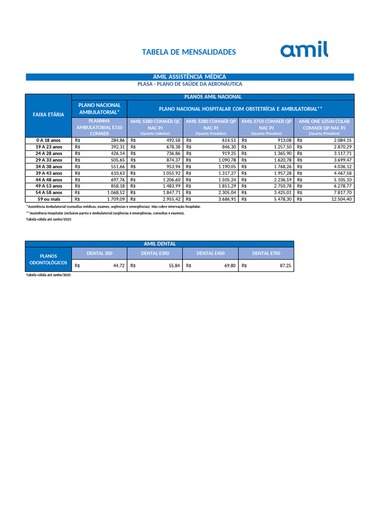 Tabela de Valores Amil - Saude e Odonto - Nacional - 2024 - 2025 - 20240612 | PDF