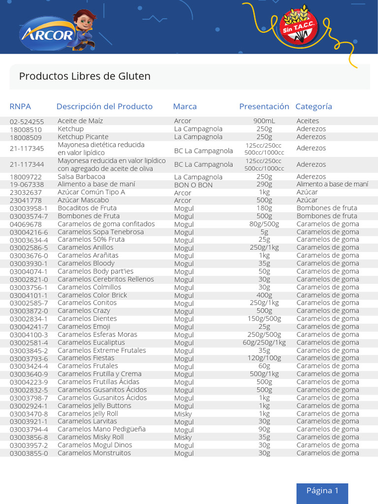 Productos Sin Gluten de Arcor y Mogul | PDF | Confitería | Chocolate