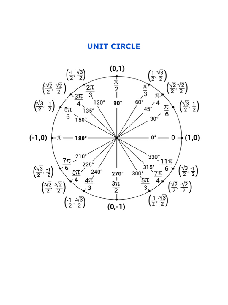 Trigo Cheat Sheet | PDF