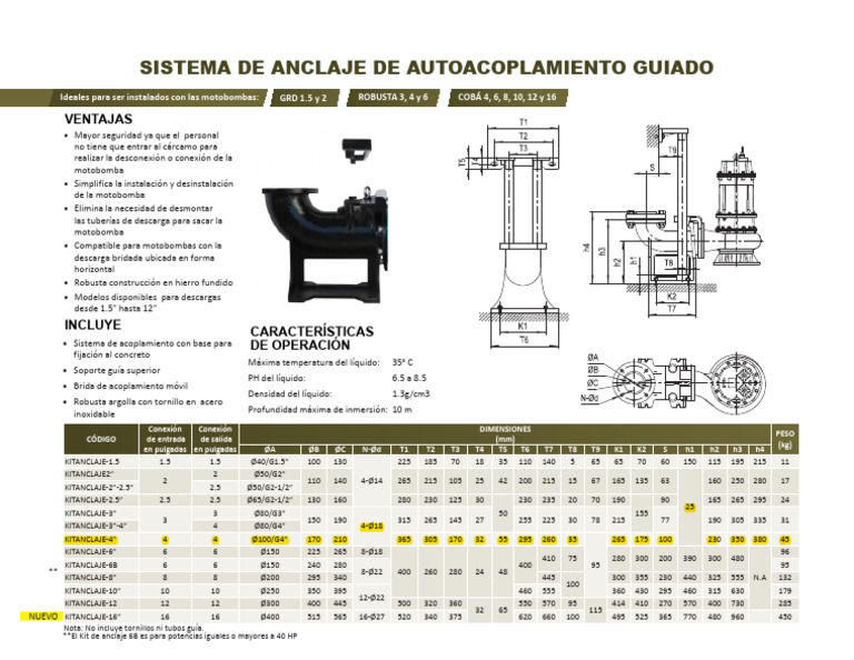 FT Ficha Tecnica Anclaje GRD Robusta Coba | PDF