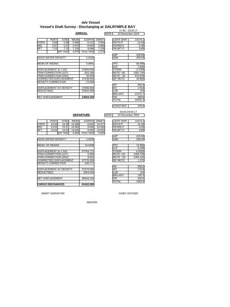 Draft Survey Report for m/v Vessel | PDF | Naval Architecture | Navigation