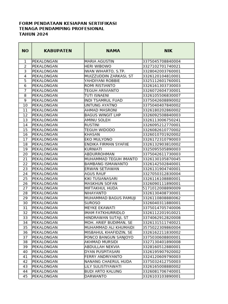 Form Kesiapan Sertifikasi TPP 2024 | PDF
