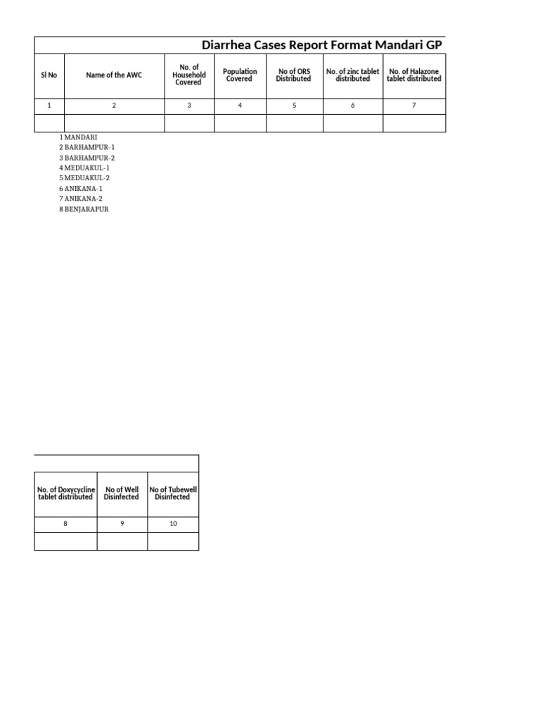 Mandari GP | PDF