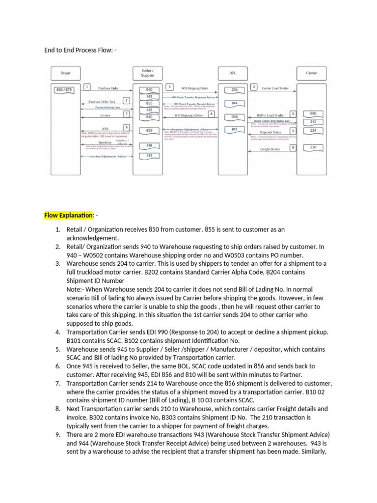 EDI Retail-Warehouse-Carrier End To End Process | PDF | Electronic Data Interchange | Invoice