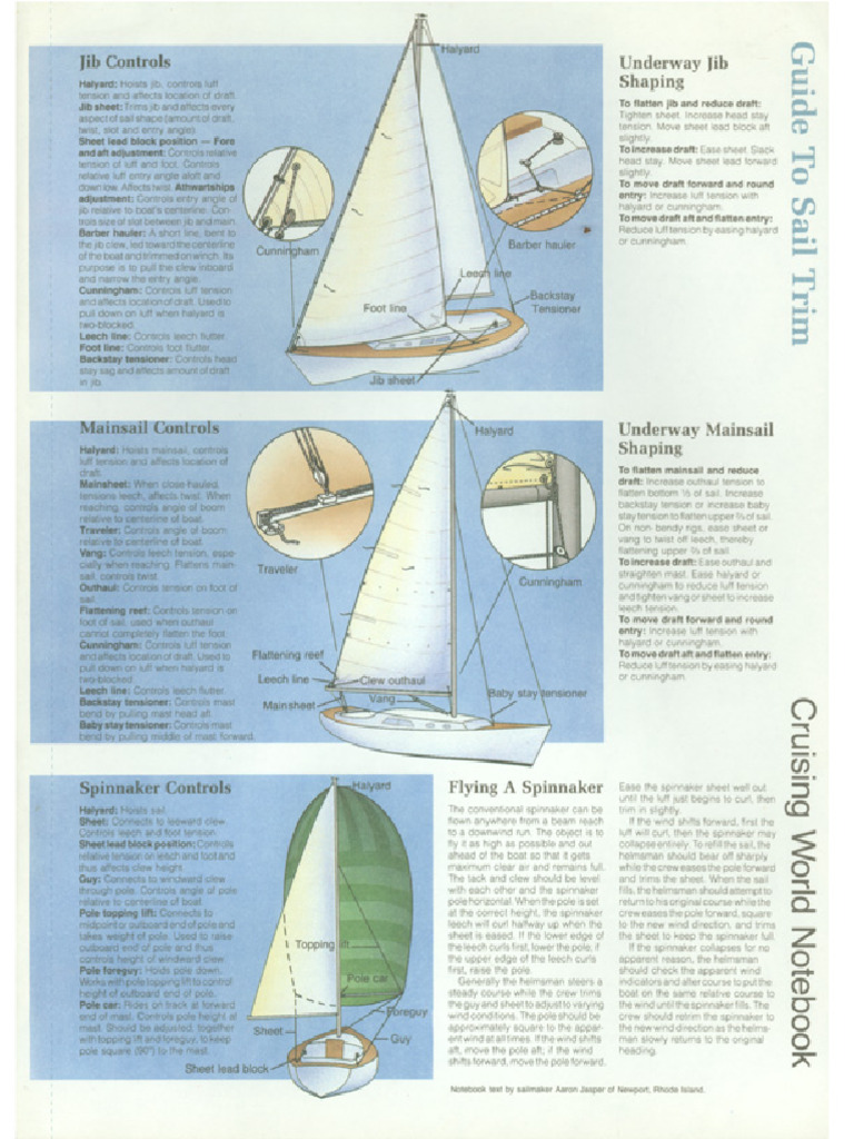How To Trim Sails | PDF