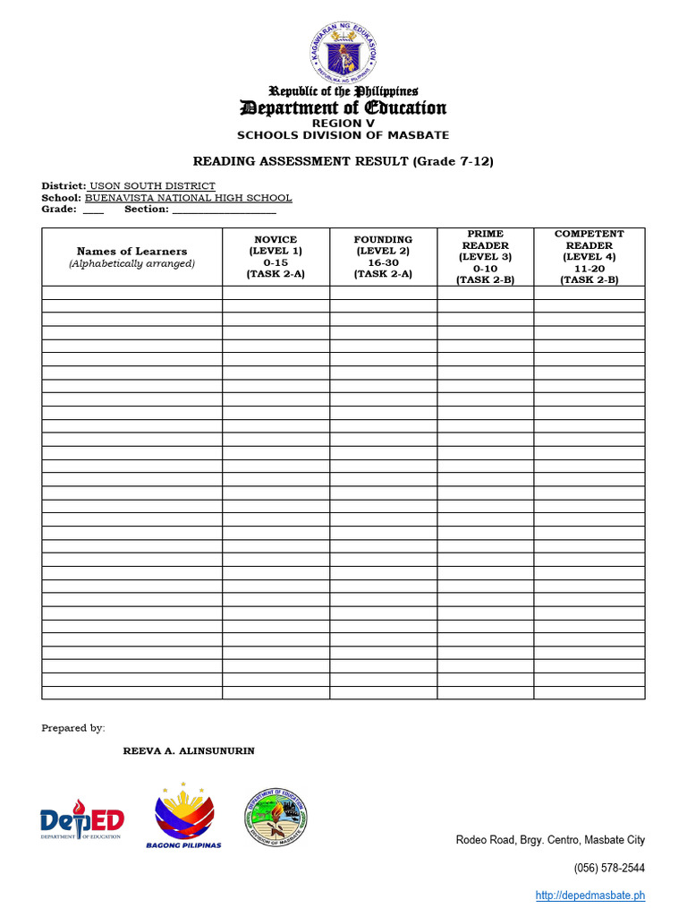 Literacy Scoresheet Grade 7 12 | PDF | Literacy | Language Acquisition