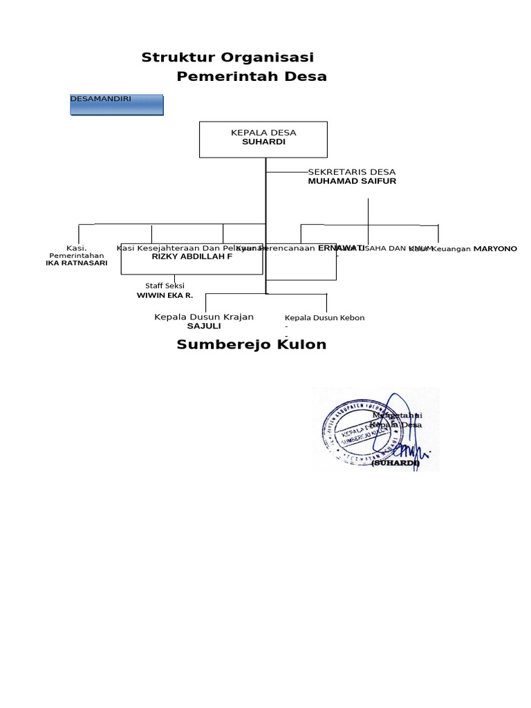 SOTK (Struktur Organisasi PDF | PDF