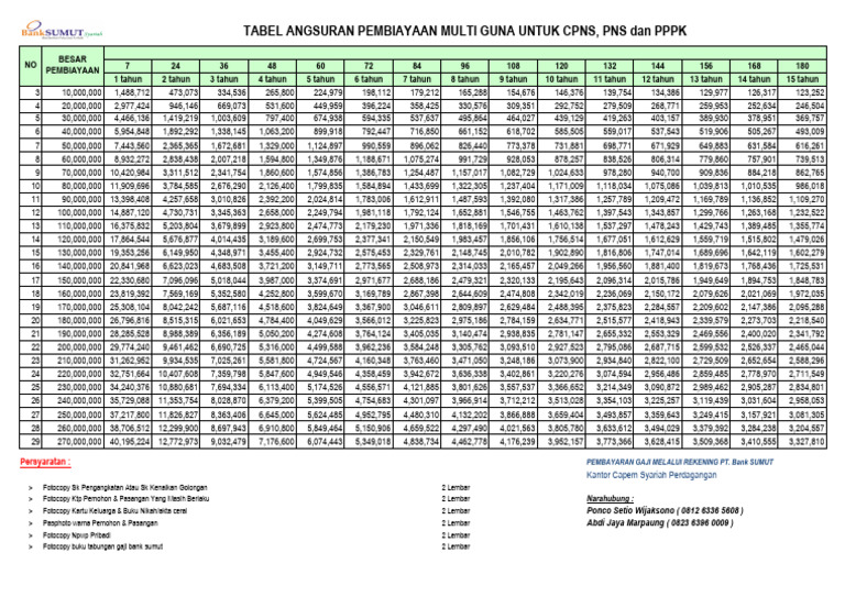 Tabel Angsuran Cpns Pns PPPK 2025 | PDF