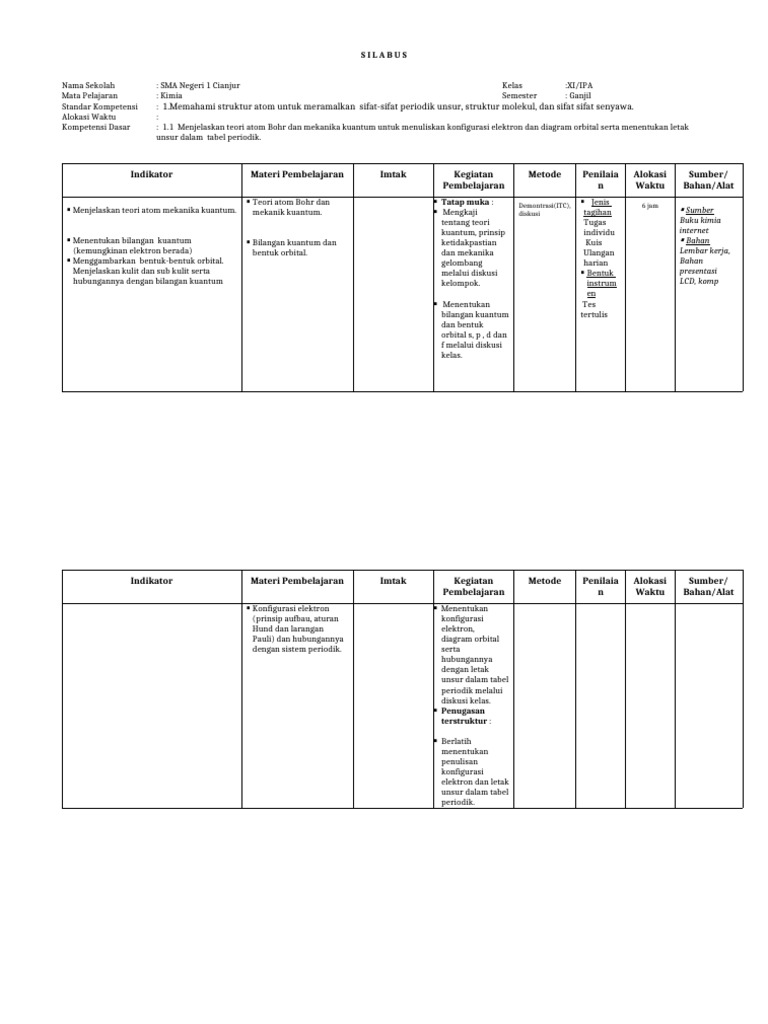 Syllabus Kimia Kelas XI SMA Cianjur | PDF