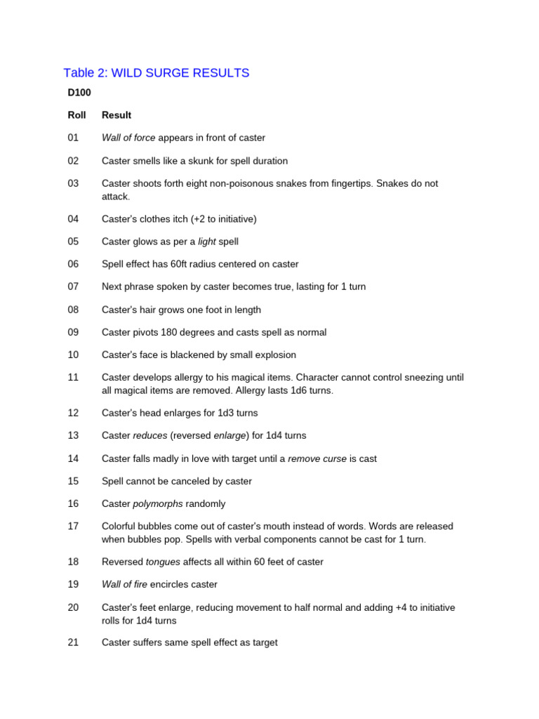 Wild Magic Table | PDF