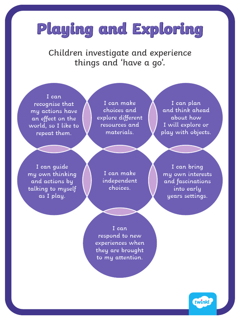 TF Pa 2548629 Eyfs Characteristics of Effective Teaching and Learning I ...