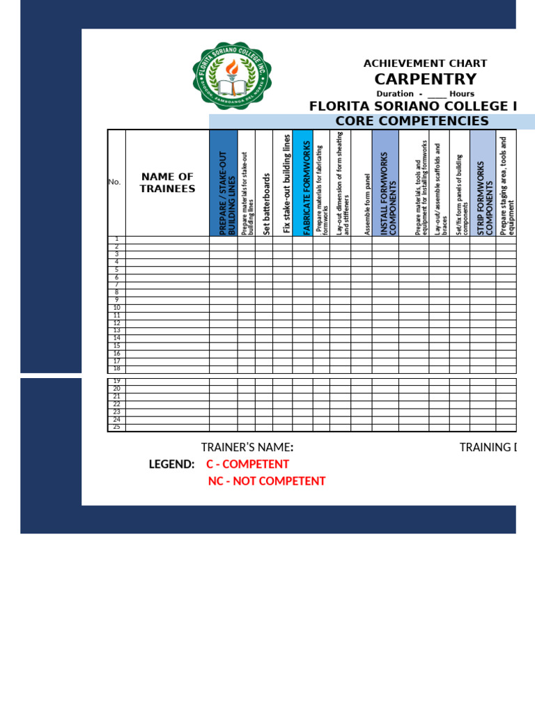 Carpentry Achievement Chart Overview | PDF
