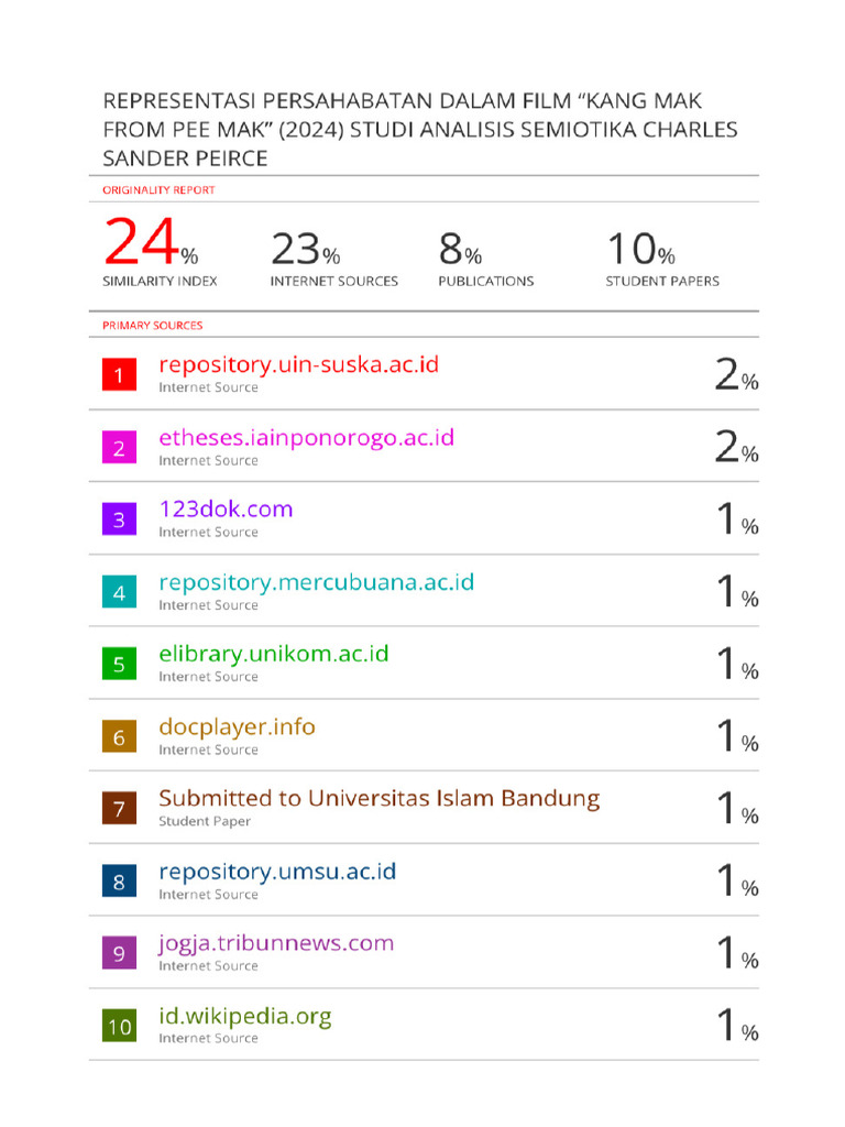 Hasil Similarity Checker | PDF