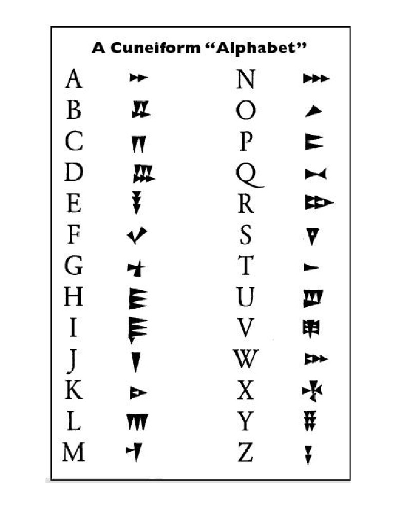 Cuneiform Alphabet | PDF